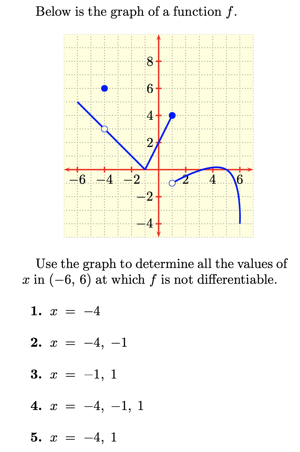 Solved Use the graph to determine all the values ofx ﻿in | Chegg.com