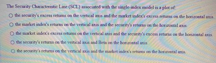Solved The Security Characteristic Line (SCL) associated | Chegg.com