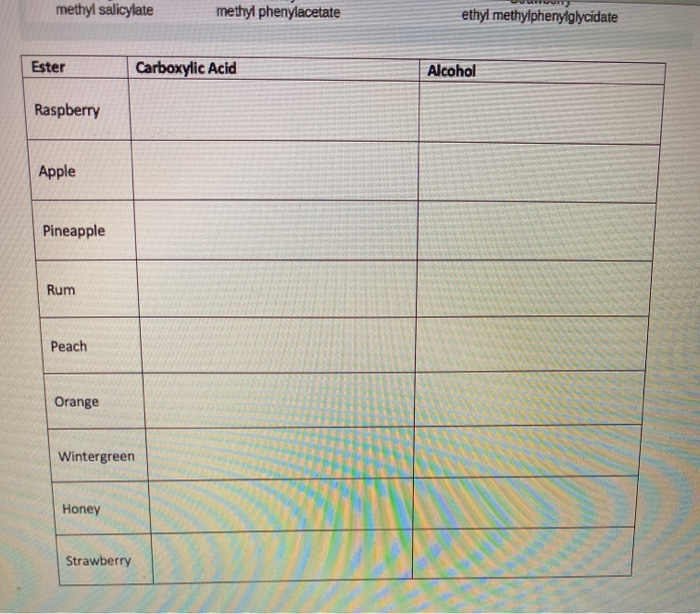 Solved Esters Practice 1. Name the following Esters: Simple | Chegg.com