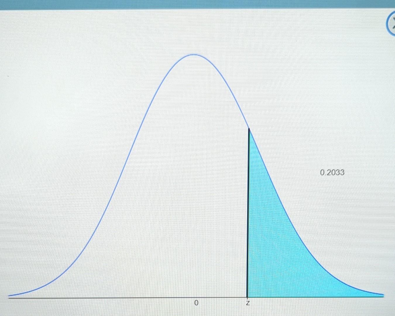 [Solved]: Find the indicated z score. The graph dep