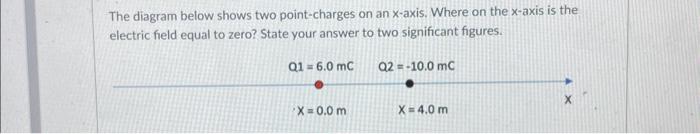 Solved The diagram below shows two point-charges on an | Chegg.com