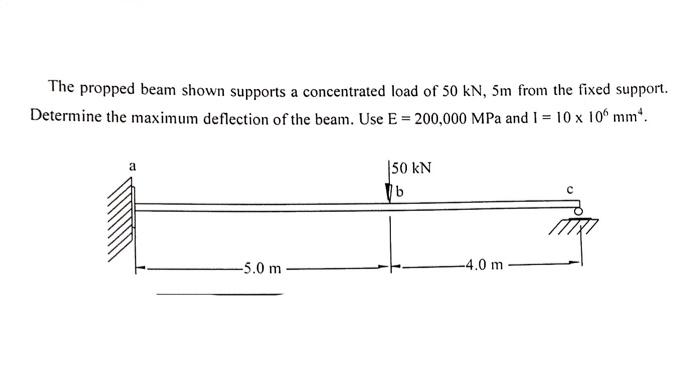 Solved The propped beam shown supports a concentrated load | Chegg.com