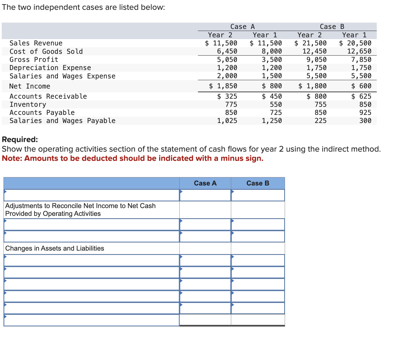 Solved The two independent cases are listed | Chegg.com