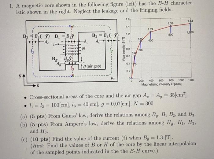 Solved Q1) A magnetic core shown in the following figure | Chegg.com