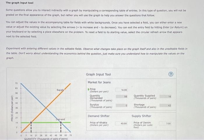 Solved The graph input tool Some questions allow you to | Chegg.com