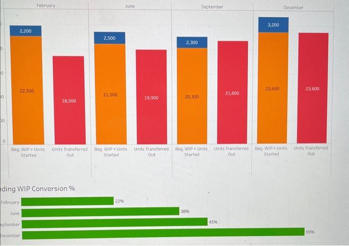 Solved Fobriary Jurpe pptember Pocember lequired: Jtilizing | Chegg.com