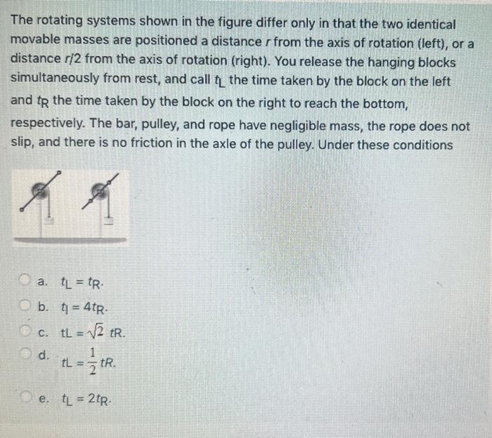 Solved The rotating systems shown in the figure differ only | Chegg.com