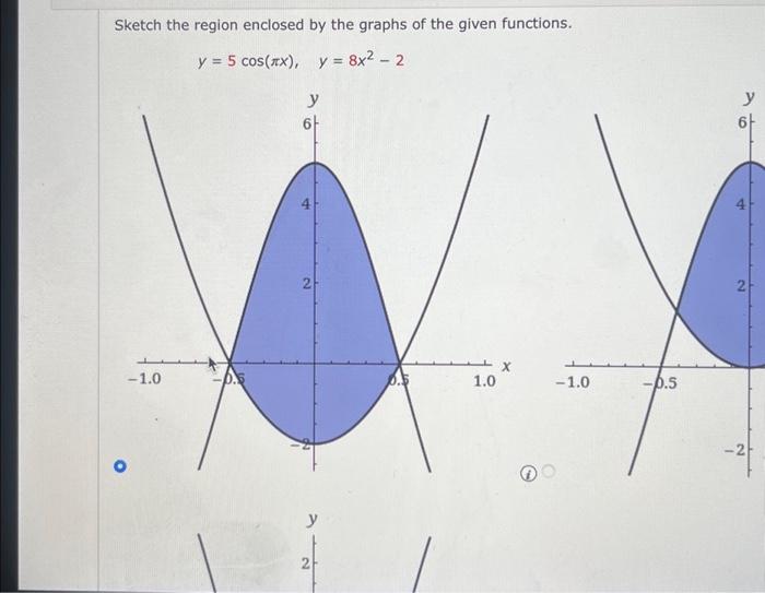 Solved Sketch the region enclosed by the graphs of the given | Chegg.com