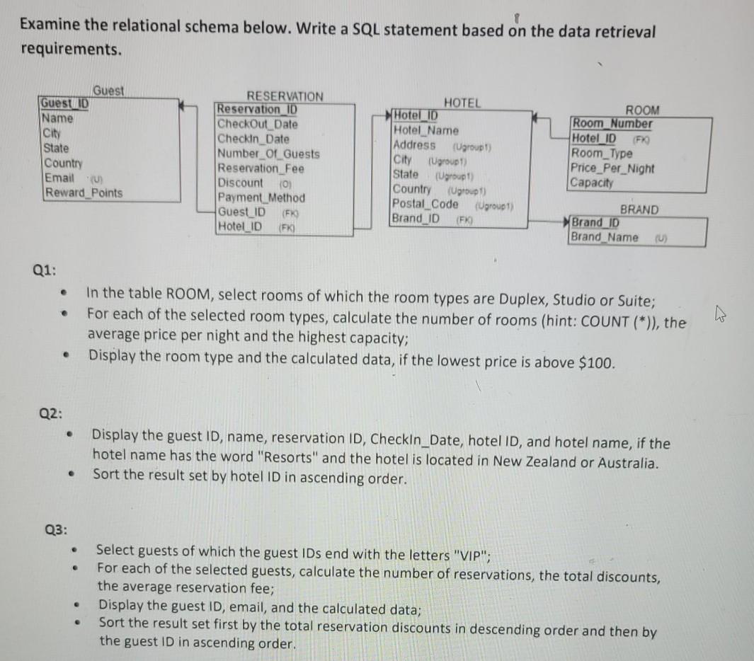 Solved Examine the relational schema below. Write a SQL | Chegg.com