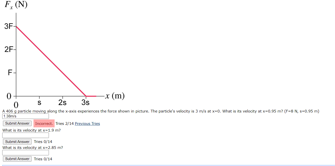 Solved A 406g ﻿particle moving along the x-axis experiences | Chegg.com