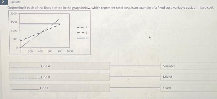 Solved 2 3 points Determine if each of the lines plotted in | Chegg.com