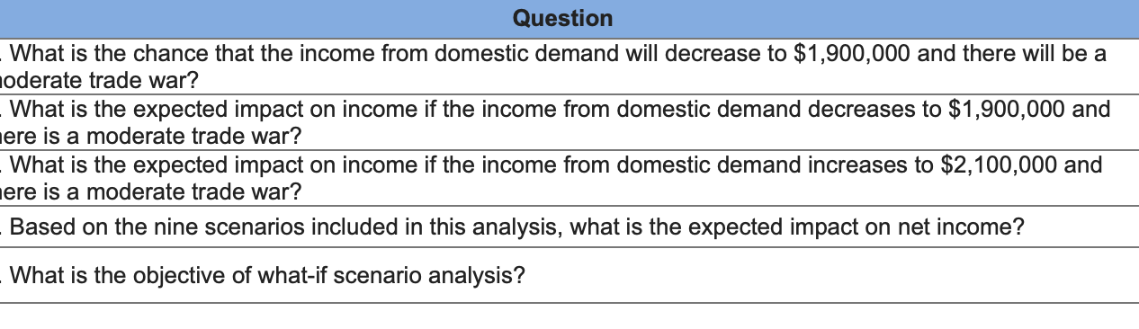 Solved Lab 5.8 ﻿Excel: Applying Scenario Analysis: Possible | Chegg.com