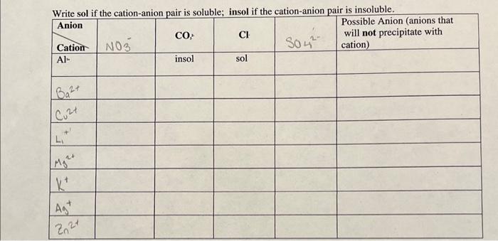 Solved Write sol if the cation-anion pair is soluble; insol | Chegg.com