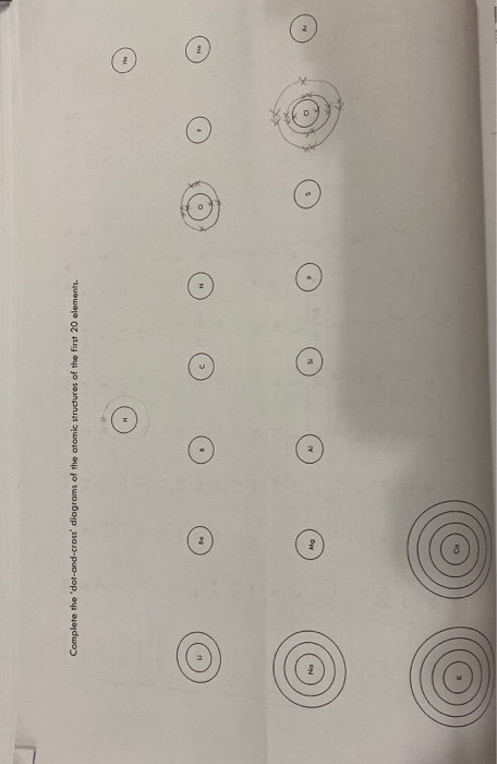 Solved Complete the 'dot-and-cross' diagrams of the atomic | Chegg.com