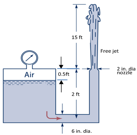 Solved Water at 60 0F flows from a pressurized tank, through | Chegg.com
