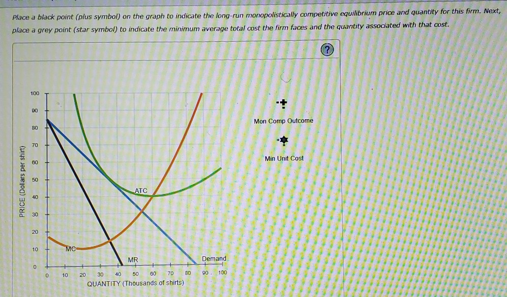 Solved Place a black point (plus symbol) on the graph to | Chegg.com