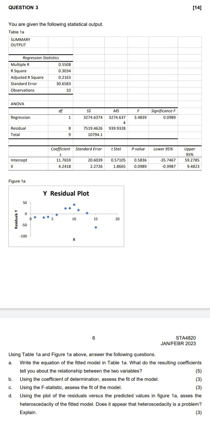 Solved You are given the following statistical output. Table | Chegg.com