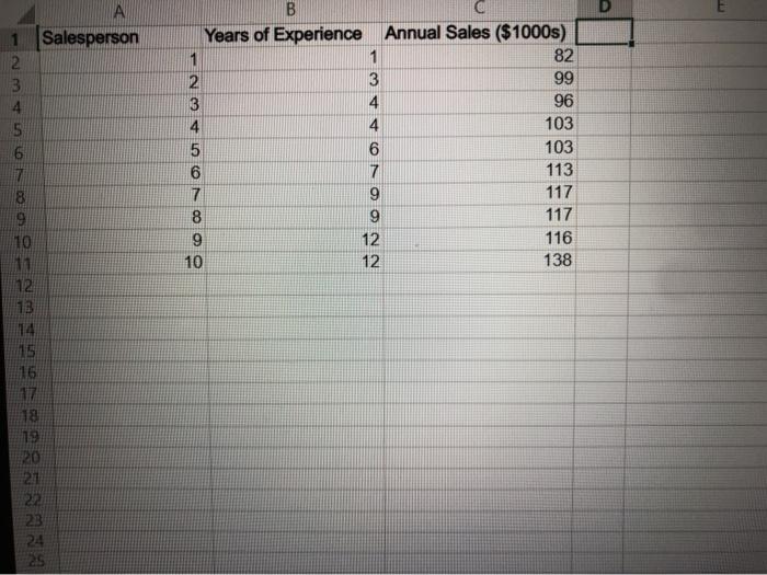 Solved A sales manager collected data on annual sales for | Chegg.com