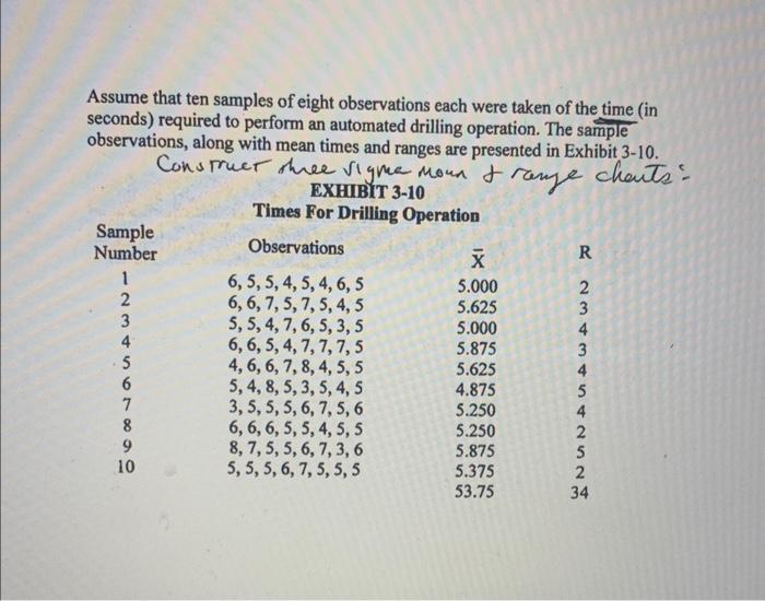 Solved Attached is a problem dealing with a drilling | Chegg.com