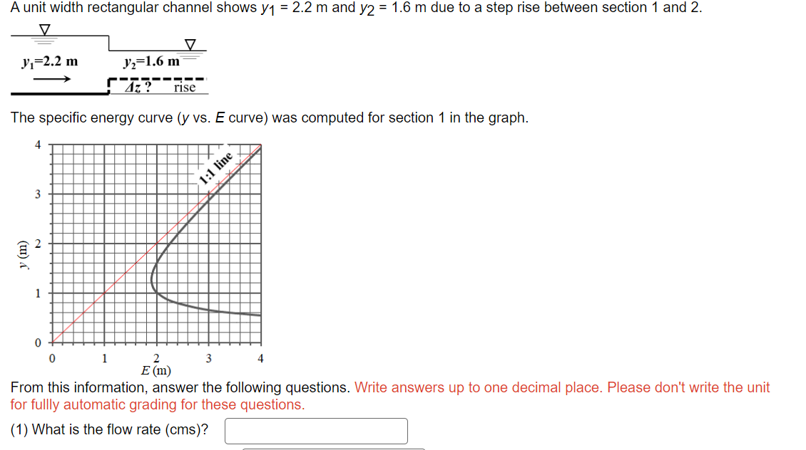 Solved A unit width rectangular channel shows y1=2.2m ﻿and | Chegg.com