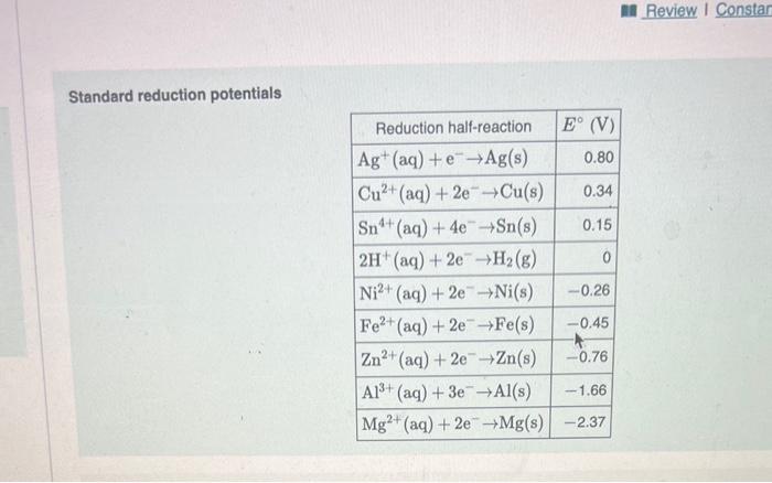 Solved The equilibrium constant, K, for a redox reaction is | Chegg.com