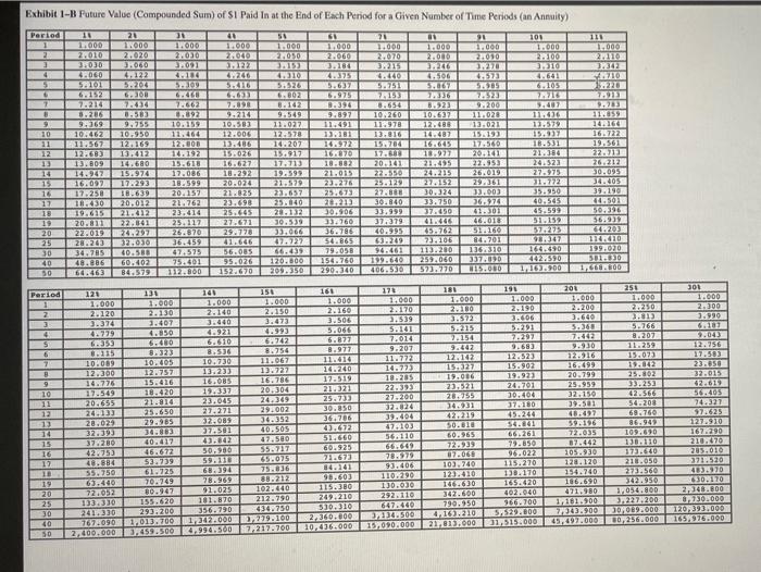 Solved Using time value of money tables (Exhibit 1-A, | Chegg.com