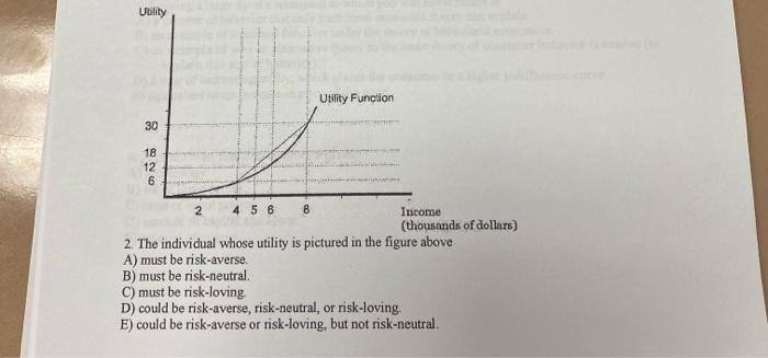 Solved 2. The individual whose utility is pictured in the | Chegg.com