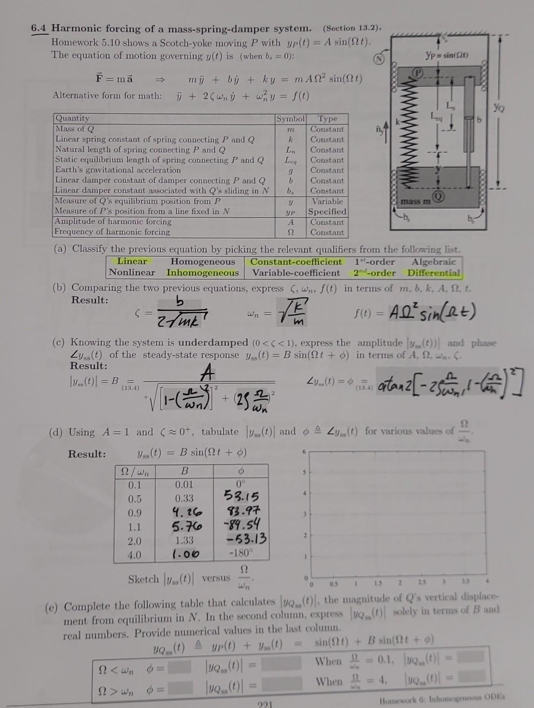 Solved 6.4 Harmonic forcing of a mass-spring-damper system. | Chegg.com