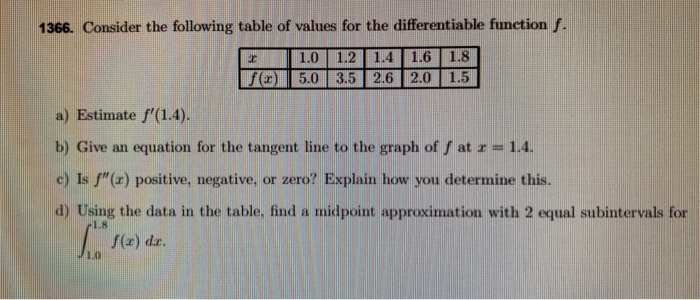 Solved 1366. Consider the following table of values for the | Chegg.com