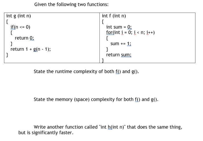 Solved Given the following two functions: