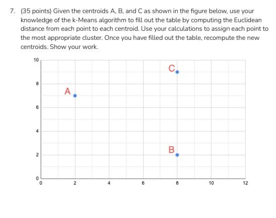 Solved (35 points) Given the centroids A. B, and C as shown | Chegg.com