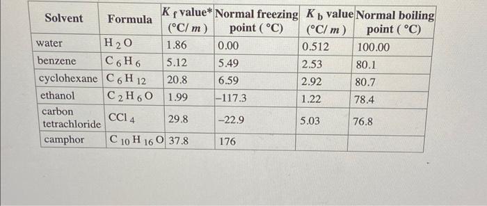 Solved Calculate the freezing point of a 10.50 m aqueous | Chegg.com