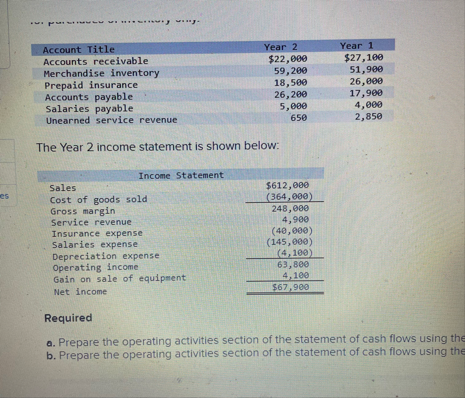 Solved Rundle brands inc presents its statement if cash | Chegg.com