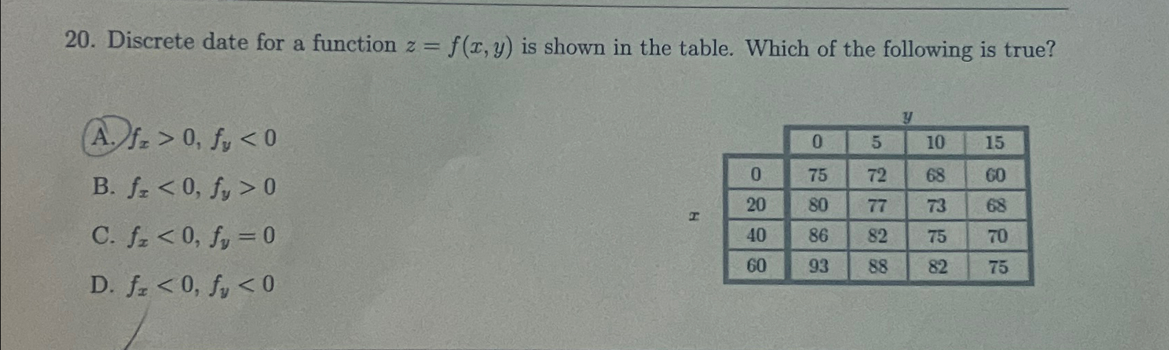 Solved Discrete date for a function z=f(x,y) ﻿is shown in | Chegg.com