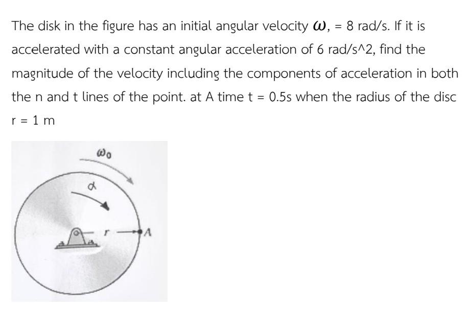 Solved The disk in the figure has an initial angular | Chegg.com