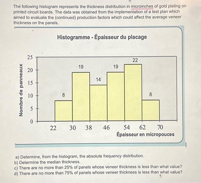 [Solved]: The following histogram represents the thickness