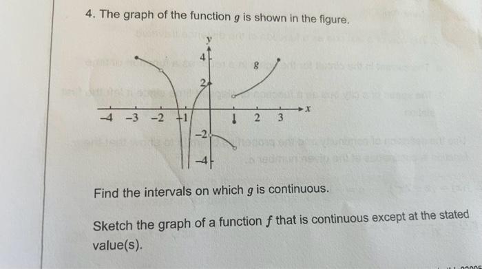 Solved 4. The graph of the function g is shown in the | Chegg.com