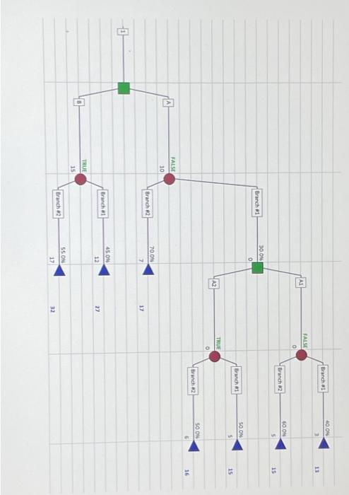 Solved 1. Consider the following decision tree for a | Chegg.com