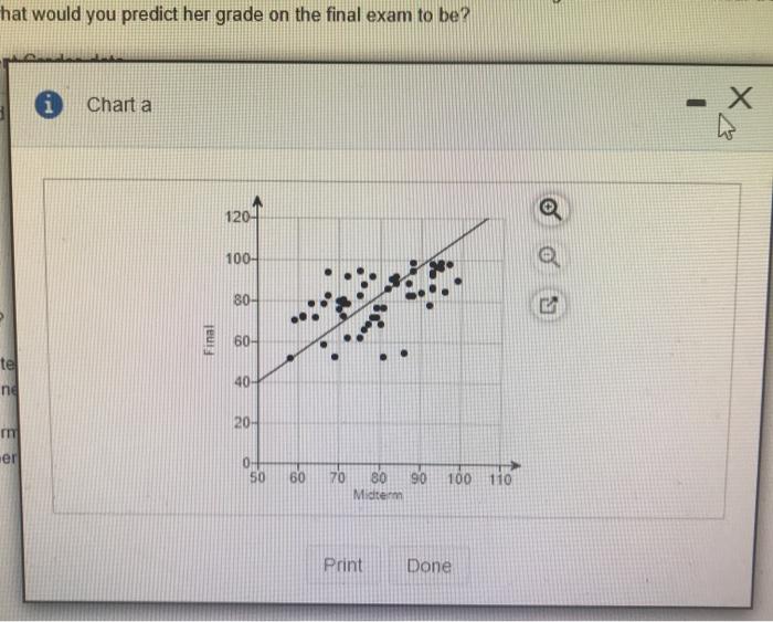 Using the accompanying Student Grades data, construct | Chegg.com
