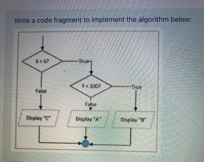 Solved Write A Code Fragment To Implement The Algorithm 4177