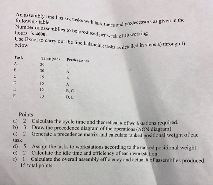 Solved An assembly line has six tasks with task times and | Chegg.com