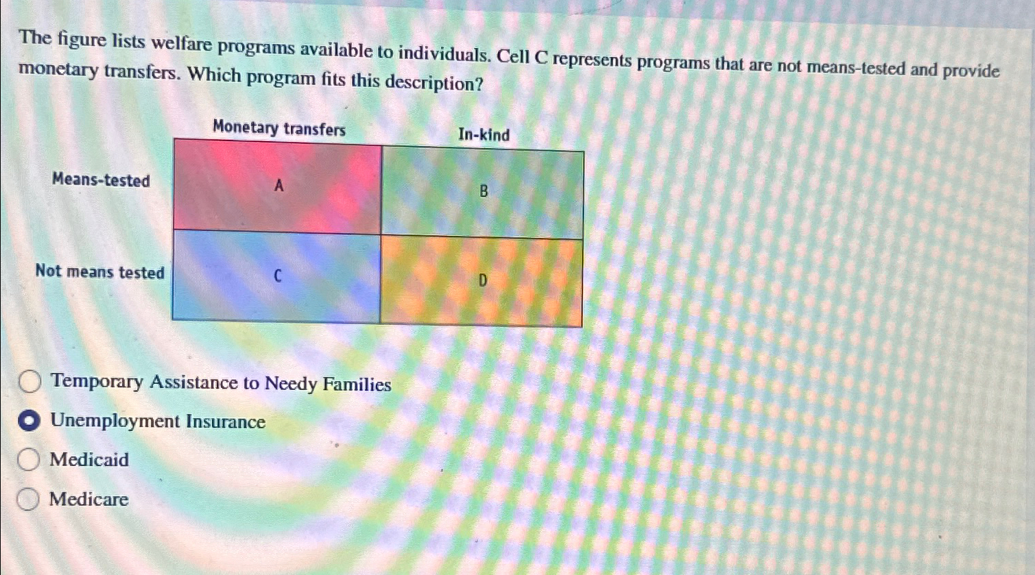 Solved The figure lists welfare programs available to | Chegg.com