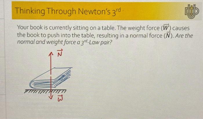 Solved Your book is currently sitting on a table. The weight | Chegg.com