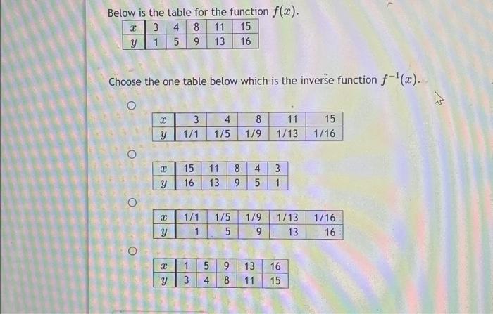 Solved Below is the table for the function f(x). Choose the | Chegg.com