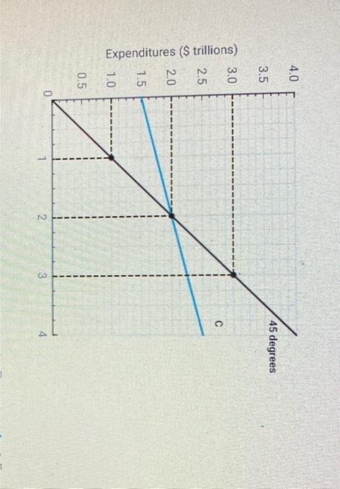 Solved using the data in the graoh below, how much is | Chegg.com