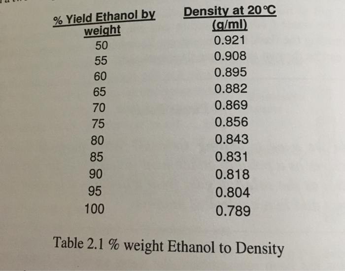 What is the approximate composition of the | Chegg.com