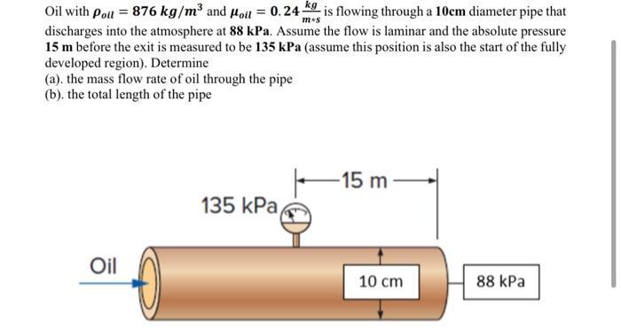 Solved Oil with ρoil =876 kg/m3 and μoil =0.24m⋅skg is | Chegg.com