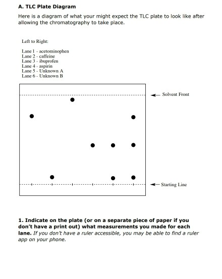 Solved A. TLC Plate Diagram Here is a diagram of what your | Chegg.com