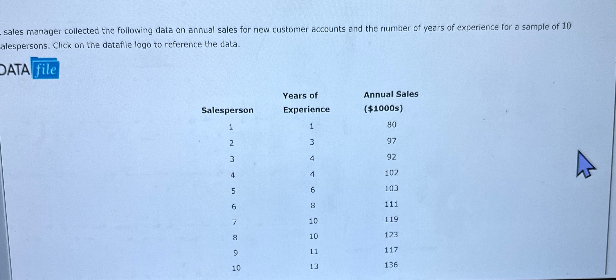 Solved sales manager collected the following data on annual | Chegg.com