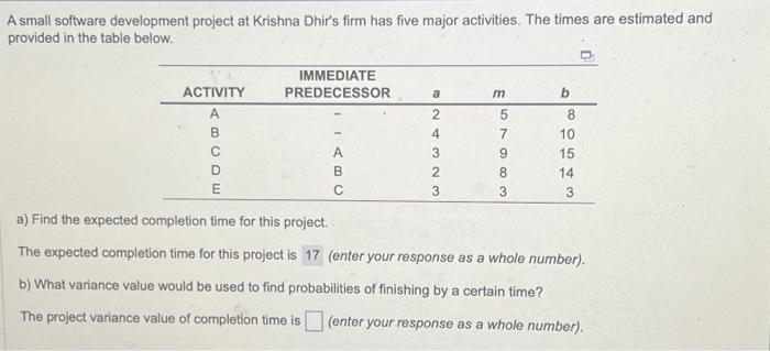 Solved A small software development project at Krishna | Chegg.com